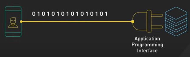 Fullstack Development