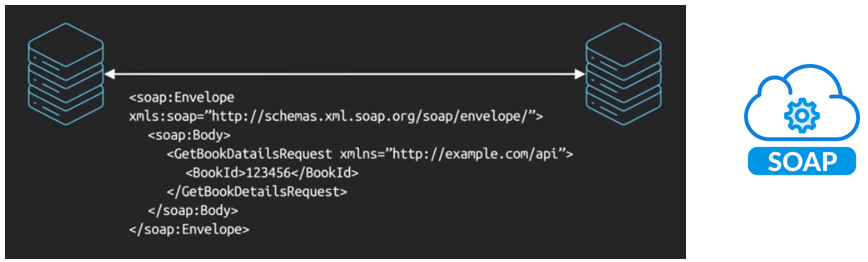 Fullstack Development