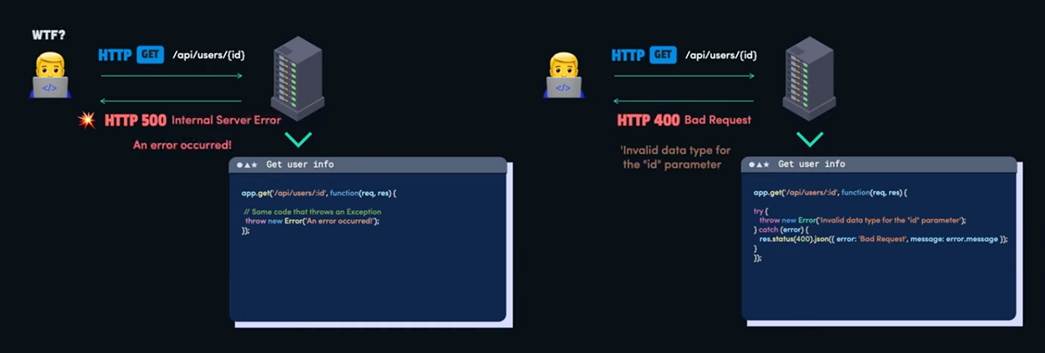 Fullstack Development