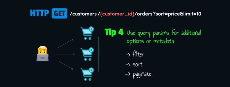 Fullstack Development