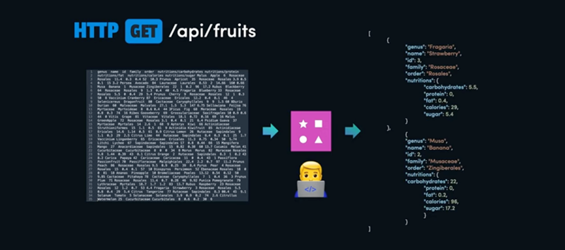 Fullstack Development
