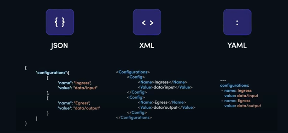Fullstack Development
