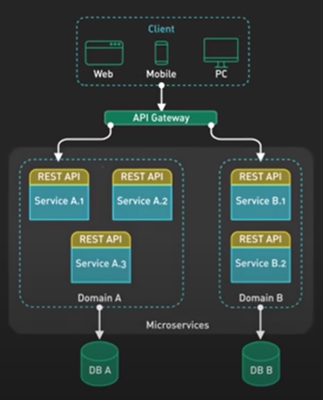 Fullstack Development