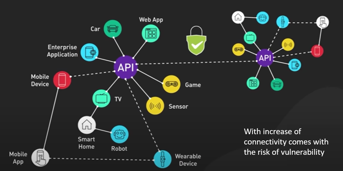 Fullstack Development
