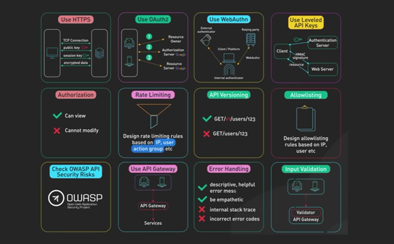 Fullstack Development