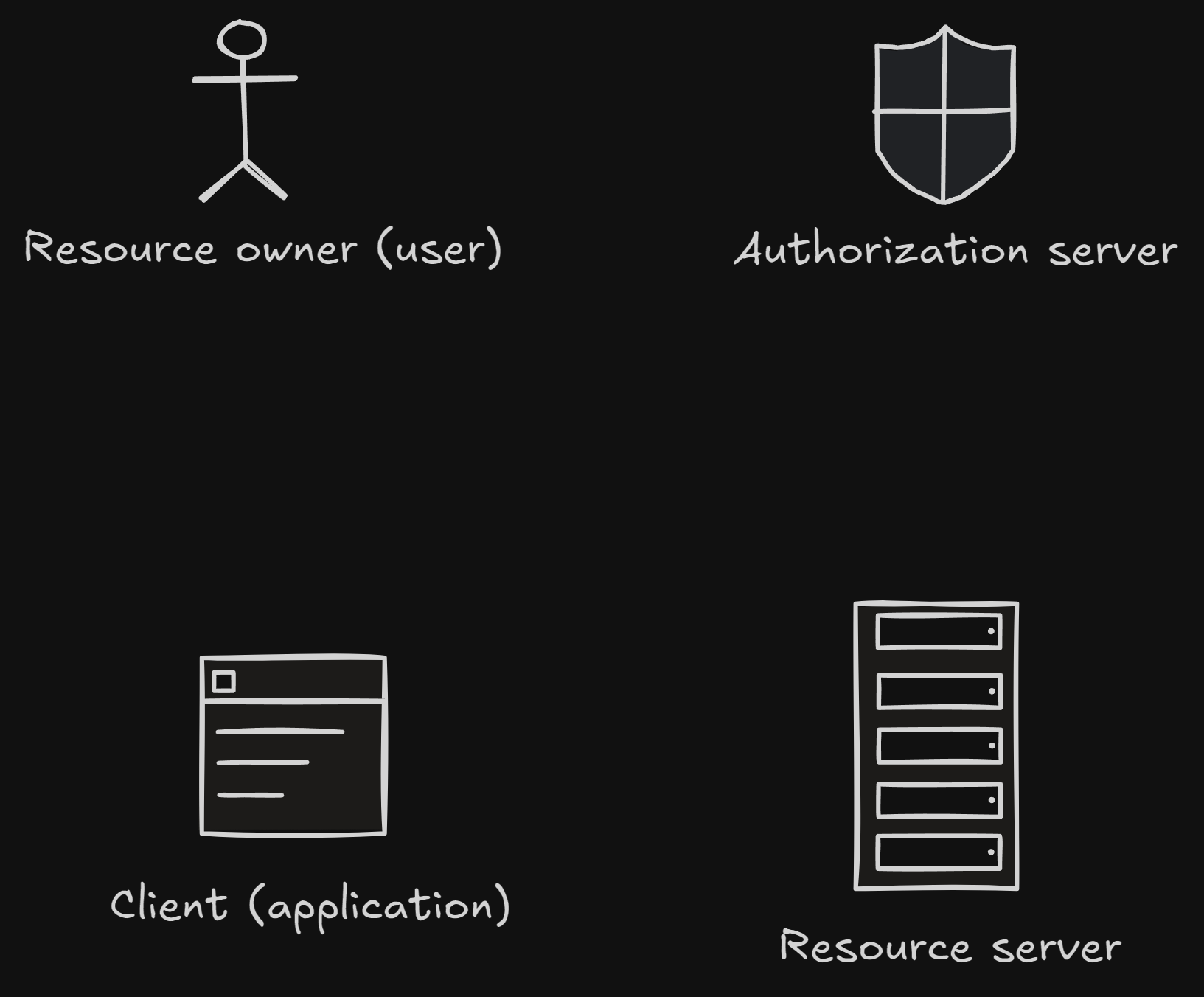 Fullstack Development