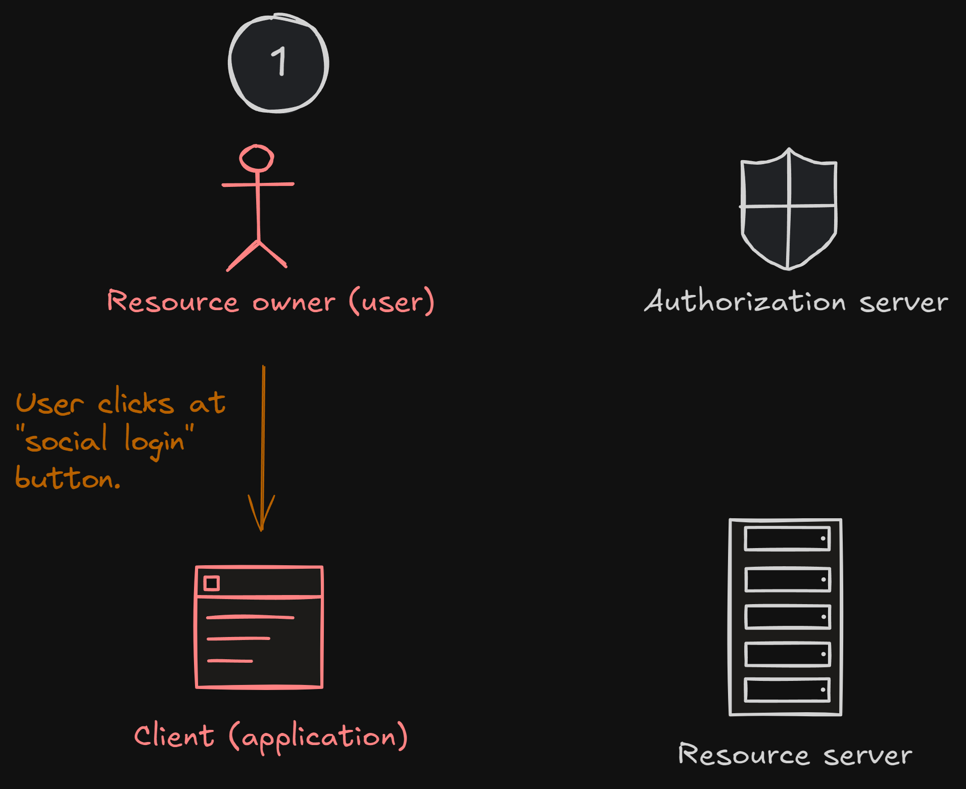 Fullstack Development