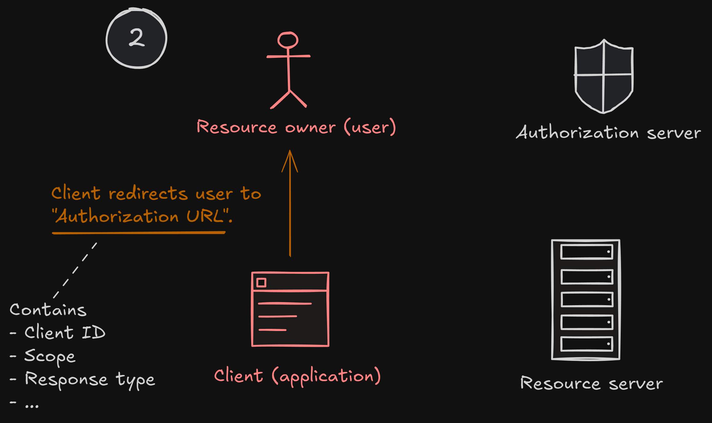 Fullstack Development