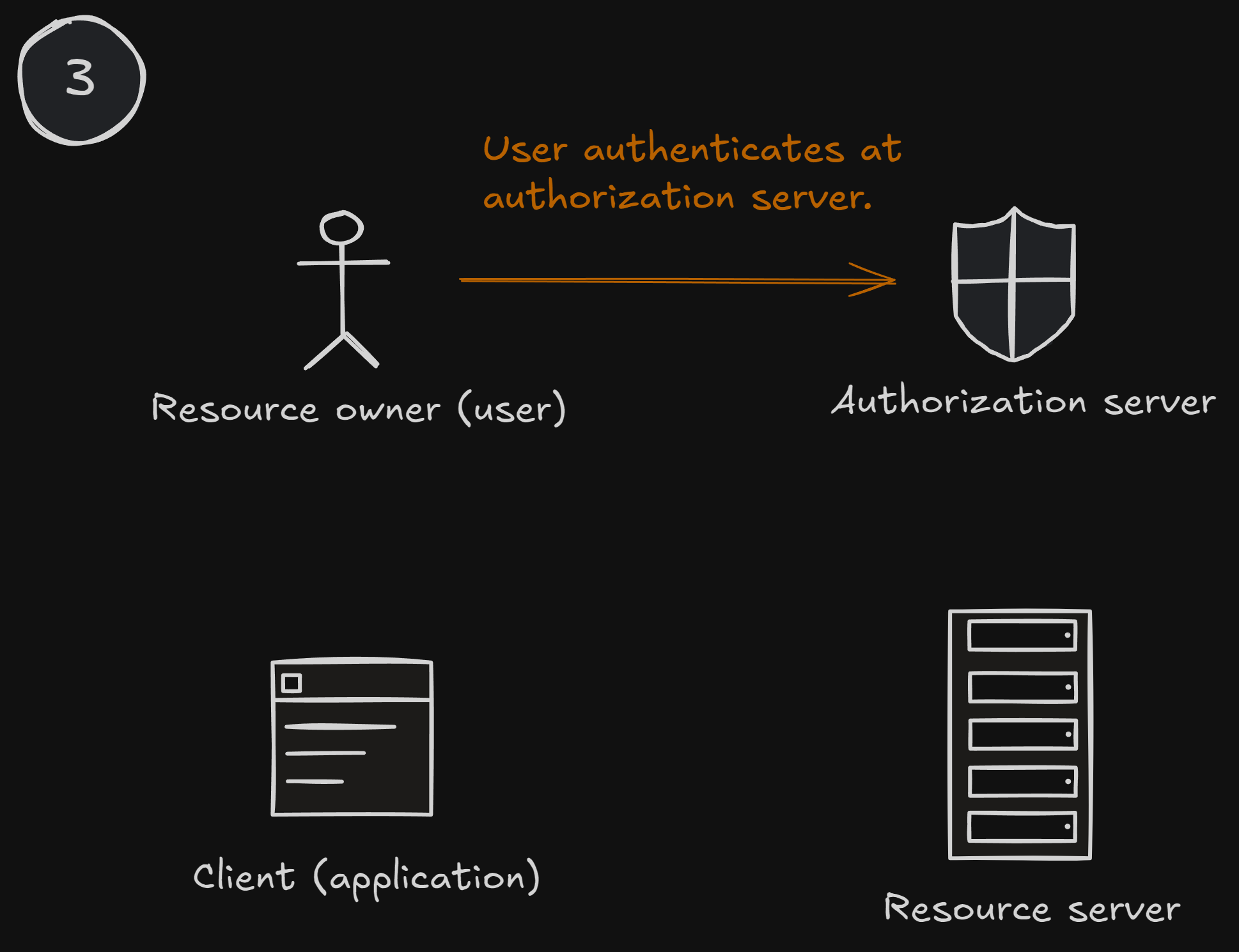 Fullstack Development