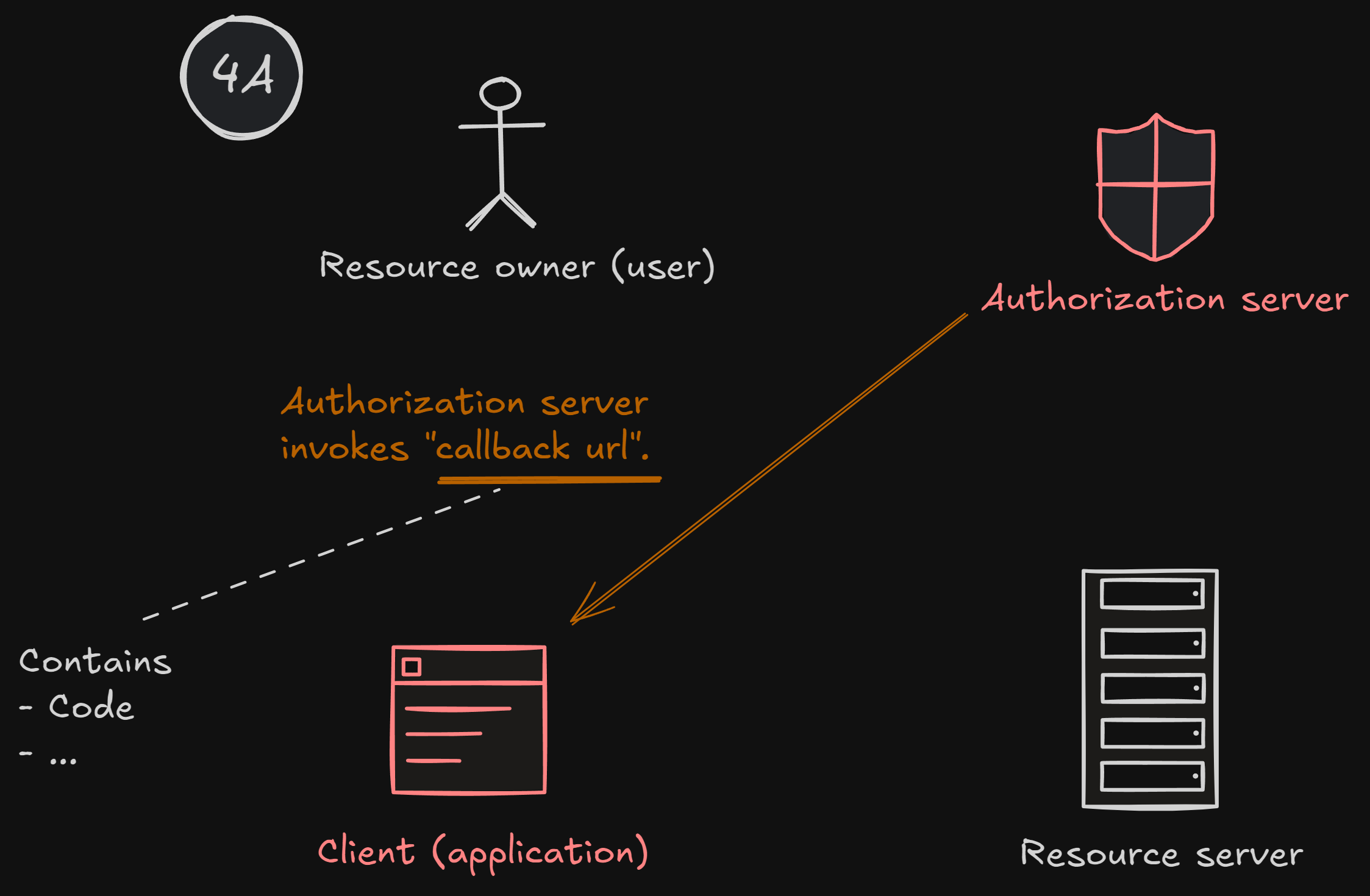 Fullstack Development