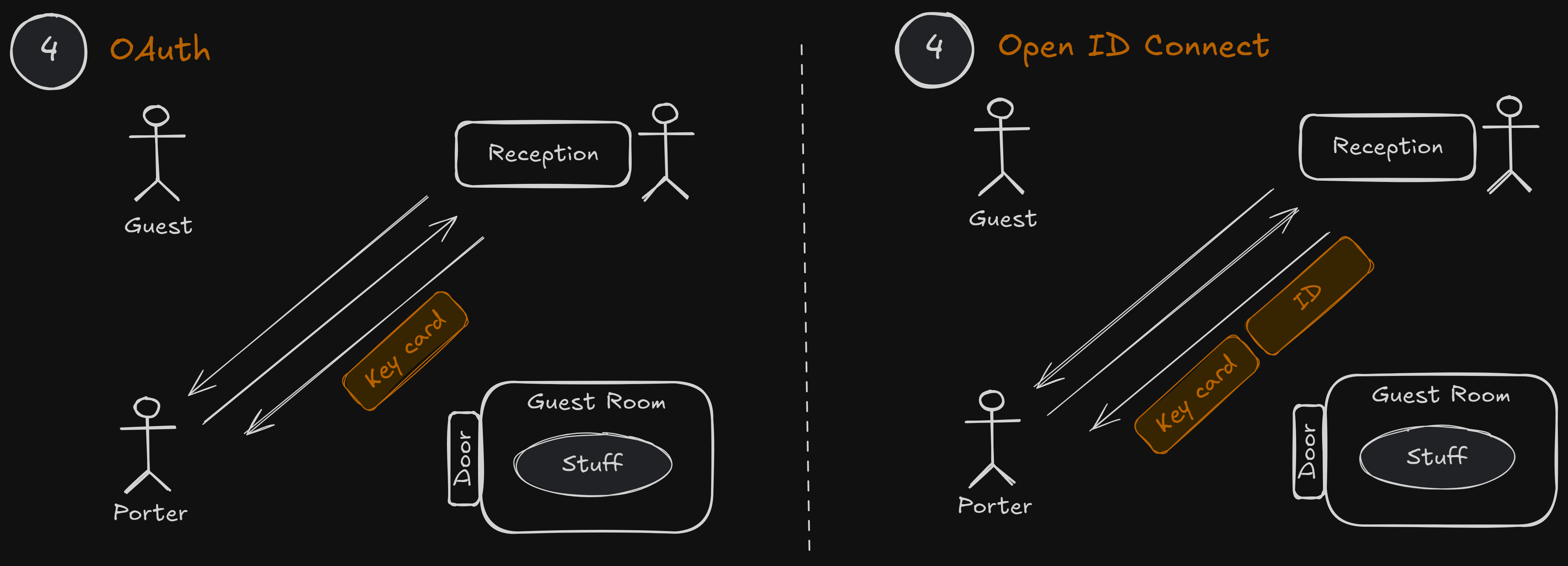 Fullstack Development