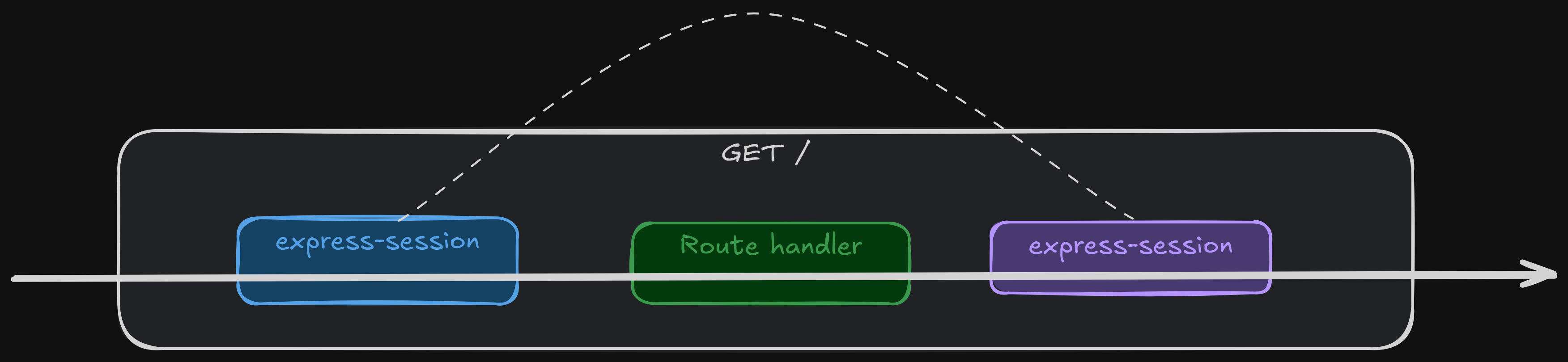 Fullstack Development