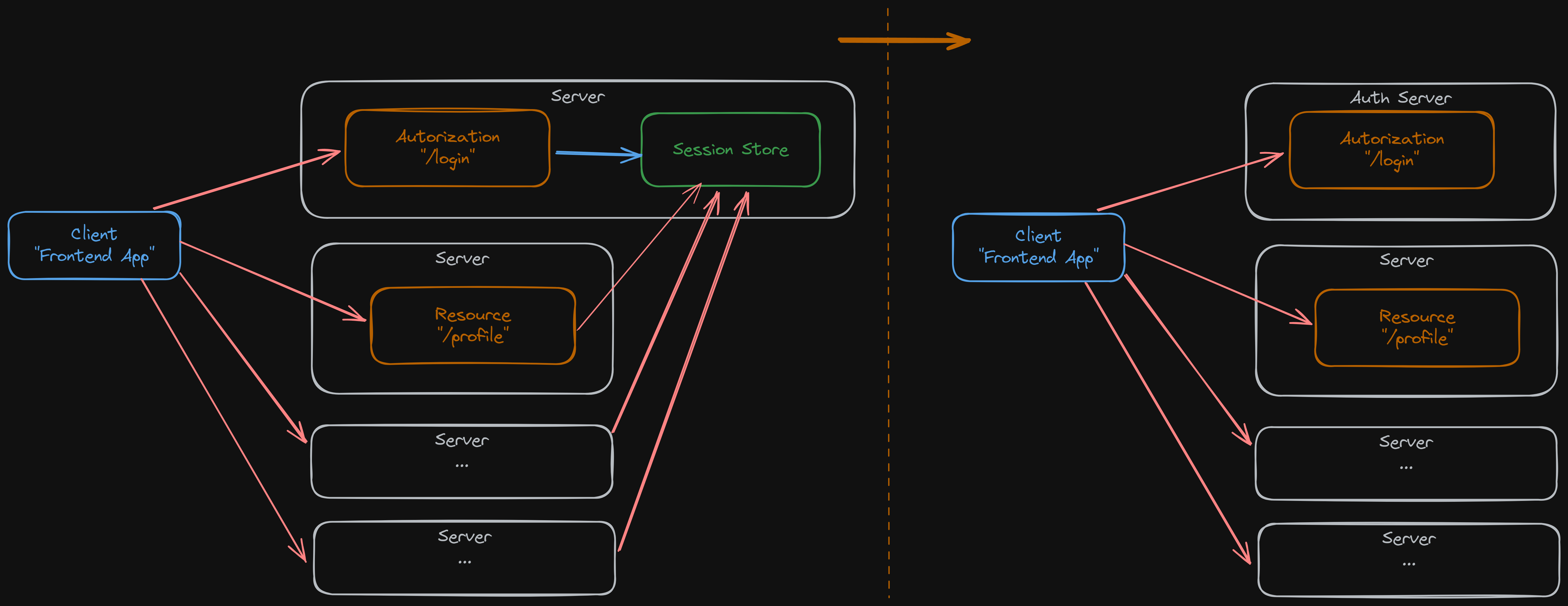 Fullstack Development