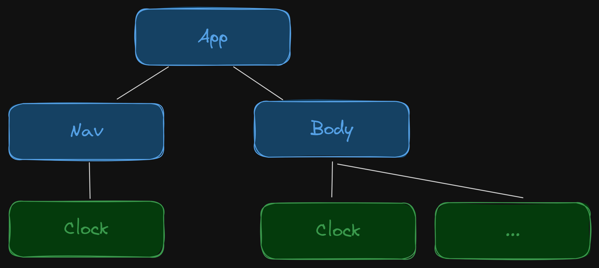 Fullstack Development