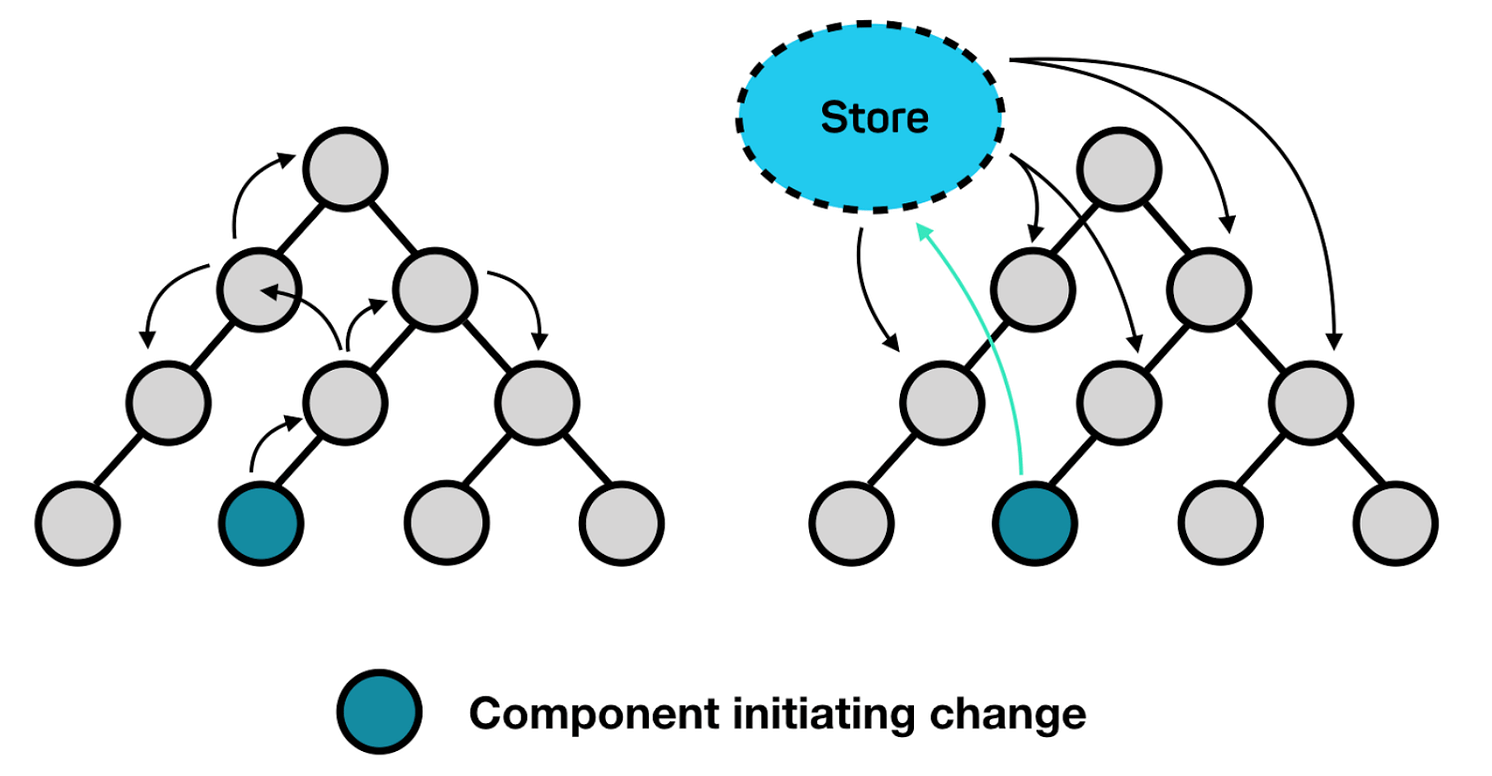 Fullstack Development